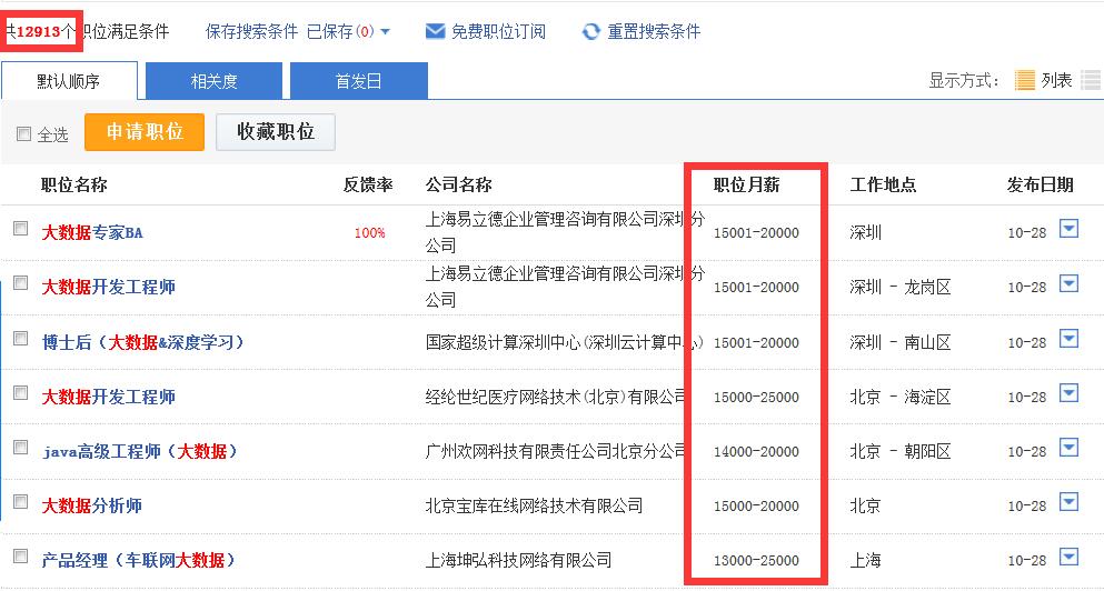 博森瑞大数据开发工程师培训课程 Hadoop离线计算、spark在线计算、机器学习、java编程、mapreduce、hive、hbase 