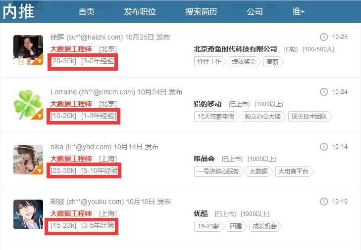 博森瑞大数据开发工程师培训课程 Hadoop离线计算、spark在线计算、机器学习、java编程、mapreduce、hive、hbase